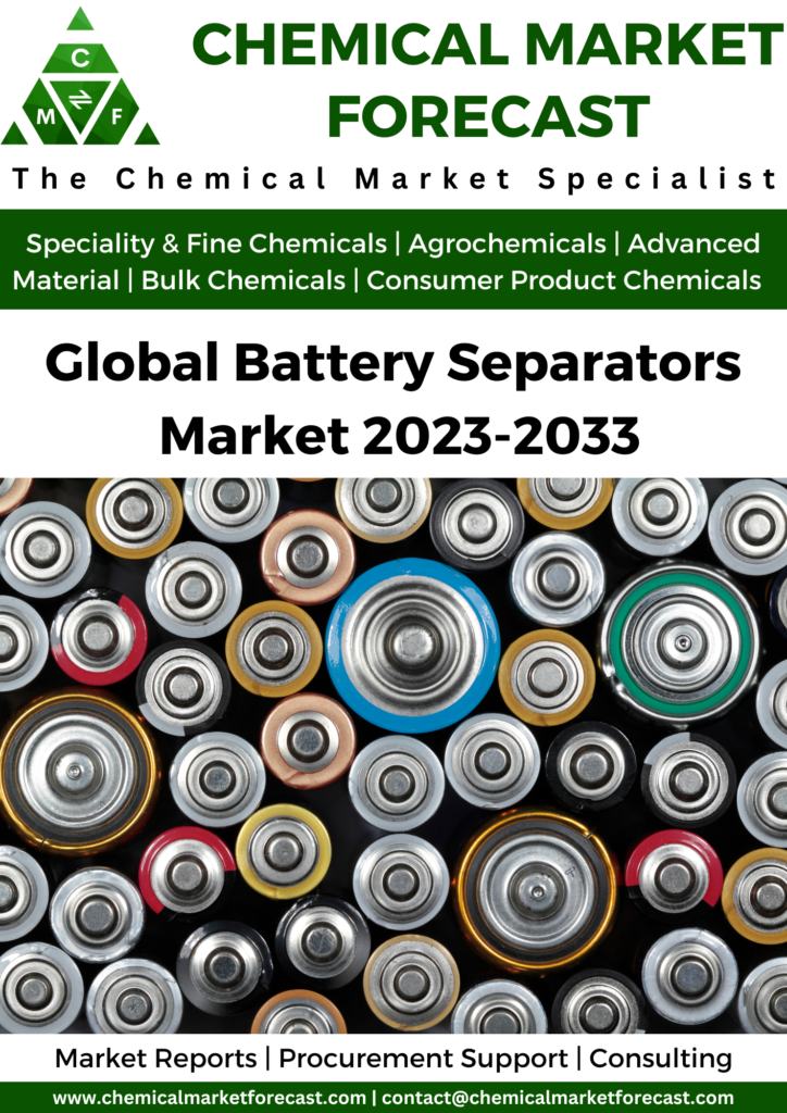 Global Battery Separators Market Report, Size, Trends